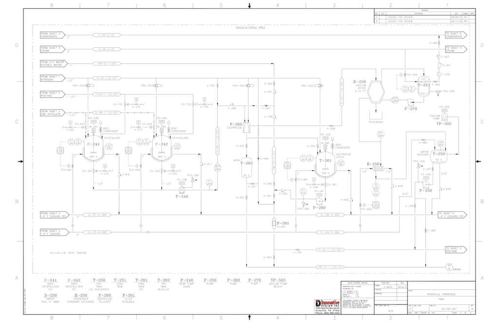 Your next process project – why starting with those PFD’s and P&ID’s is ...